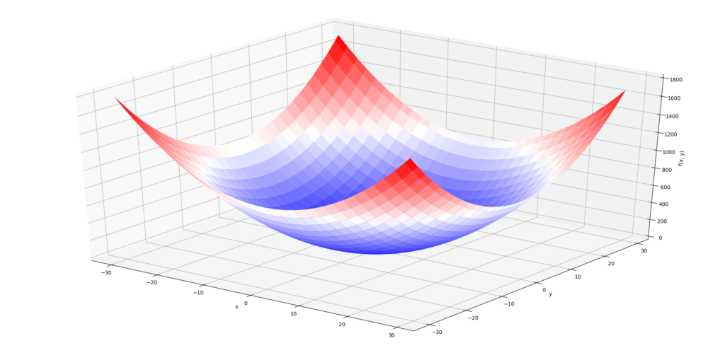 Pythonで3dグラフ スペクトログラム 